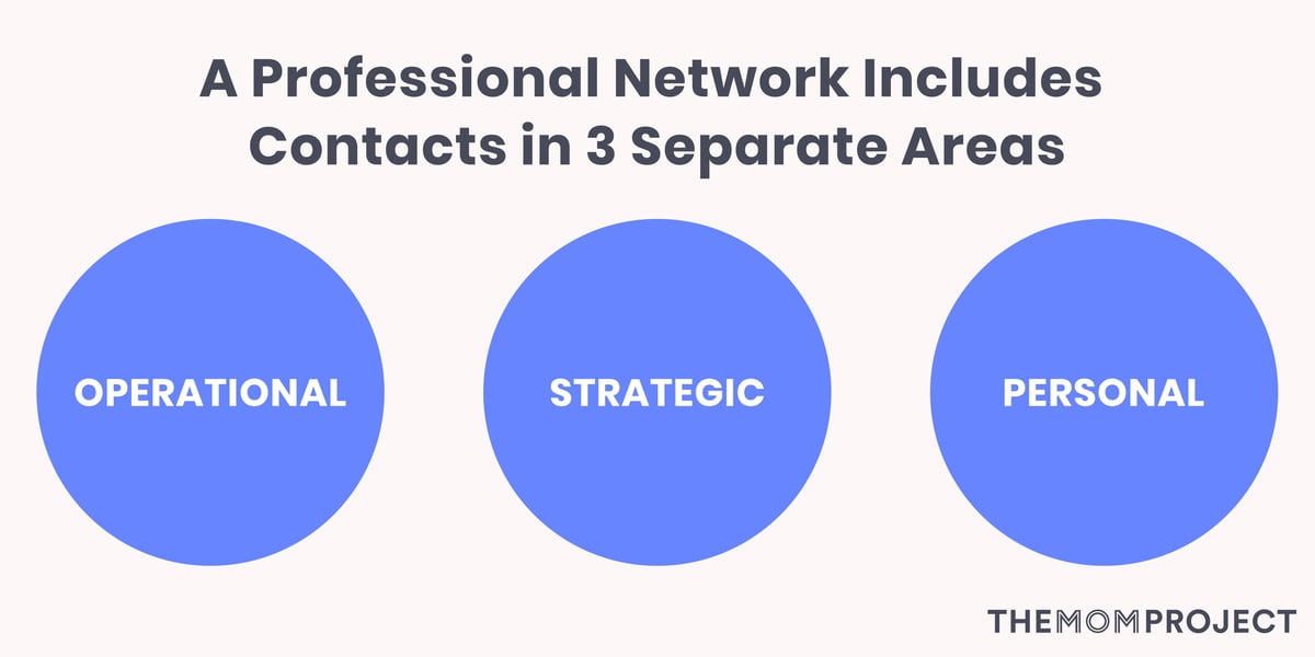 Yes, You Have a Network (& It’s Probably Bigger Than You Realize)