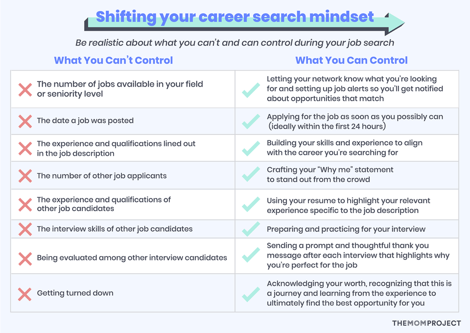 Practicing Patience, Perseverance & Positivity During Your Job Search